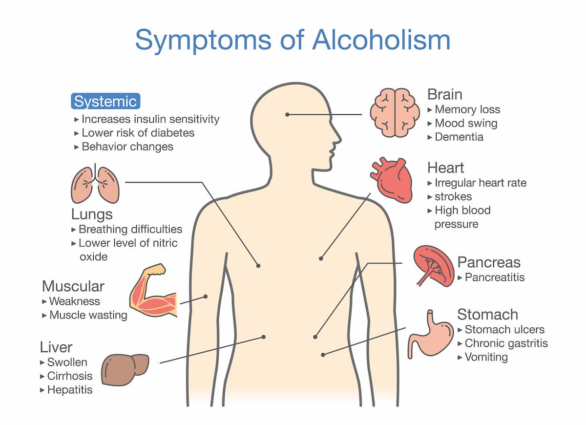 What Are the Signs of Alcohol Addiction? - SCALAR LIGHT