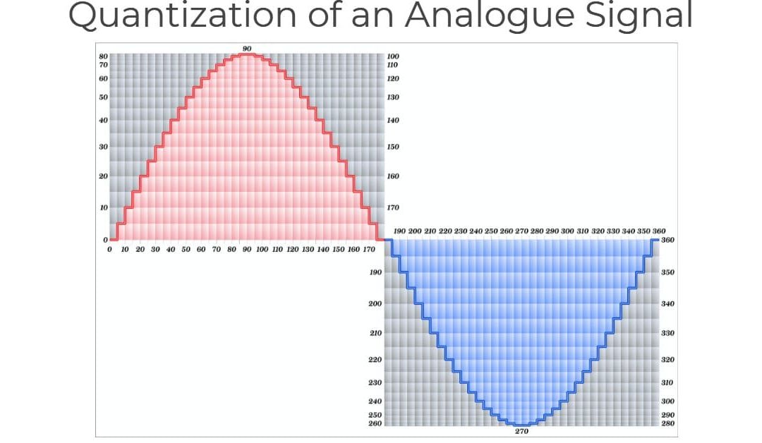 What is Quantization? - SCALAR LIGHT